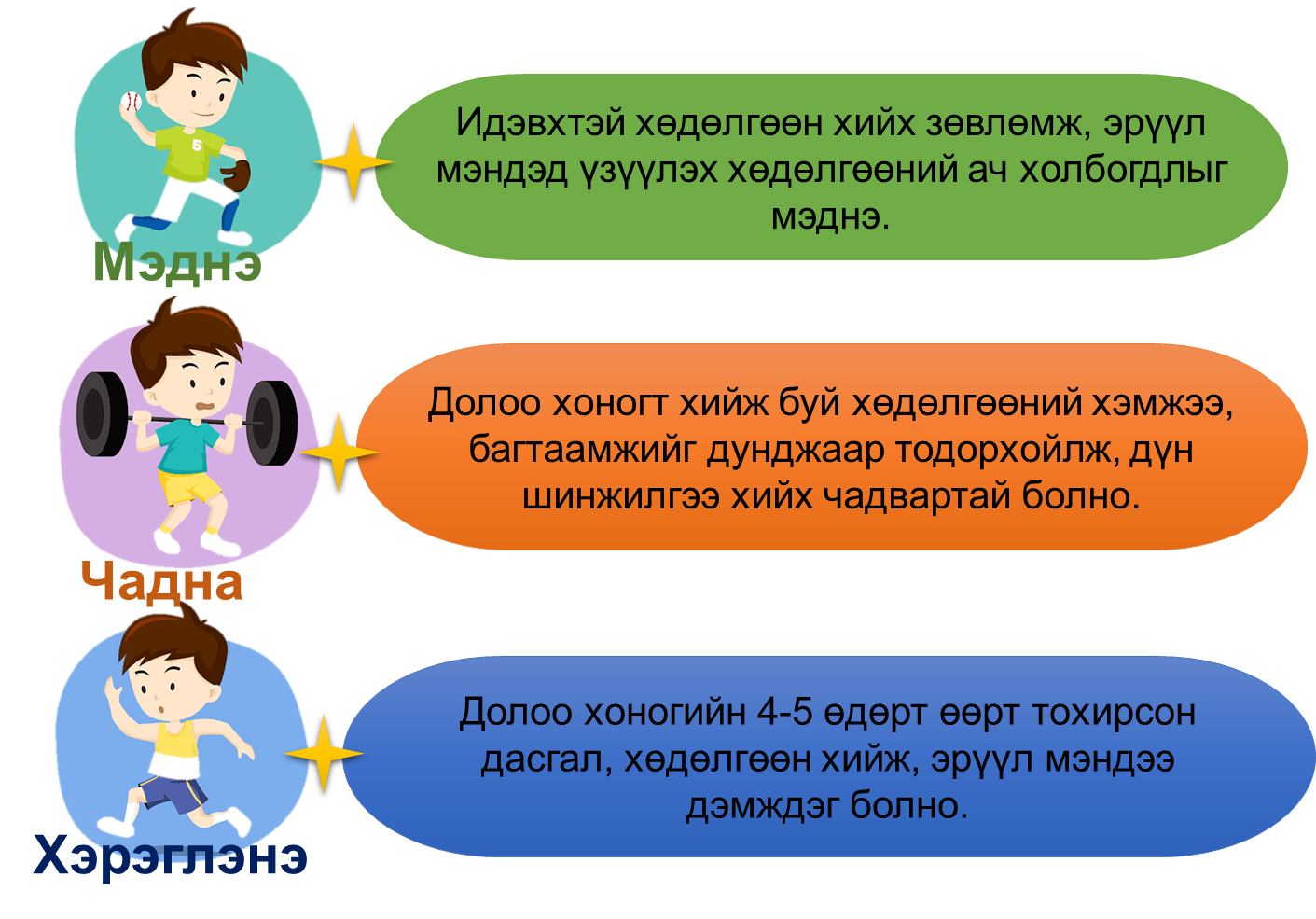 Мэдлээ Цахим контент